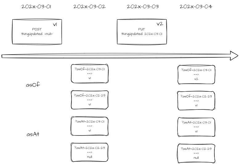 Queries - Benify Developer Portal